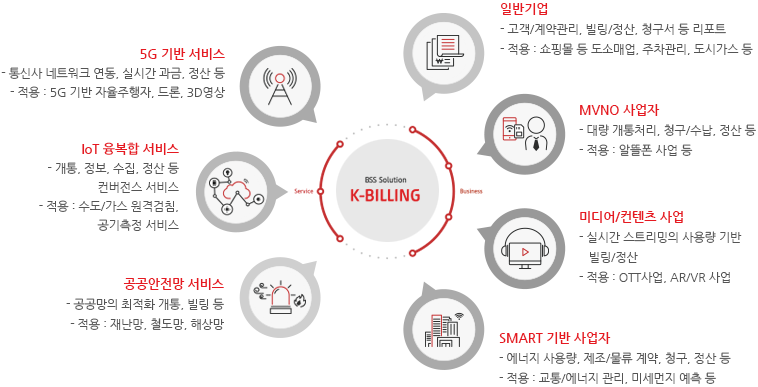 IT서비스 전문기업 kt ds