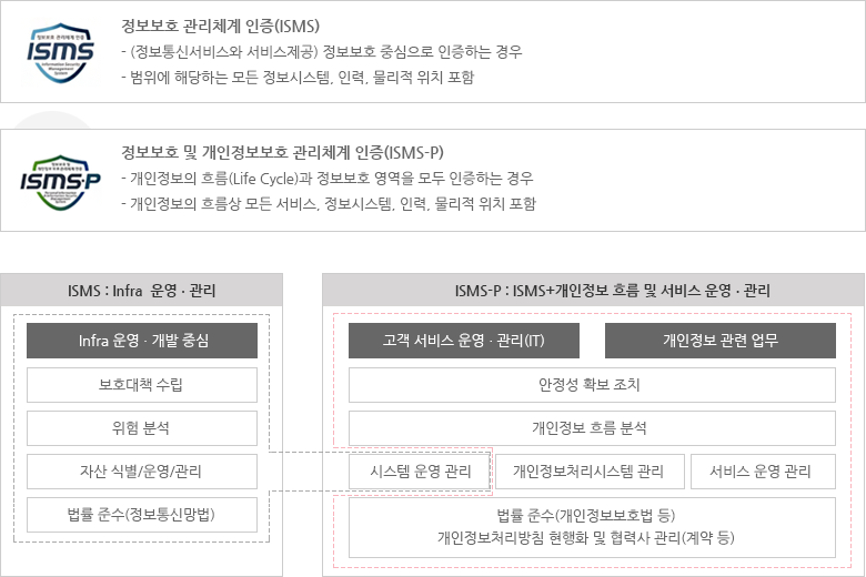 IT서비스 전문기업 kt ds