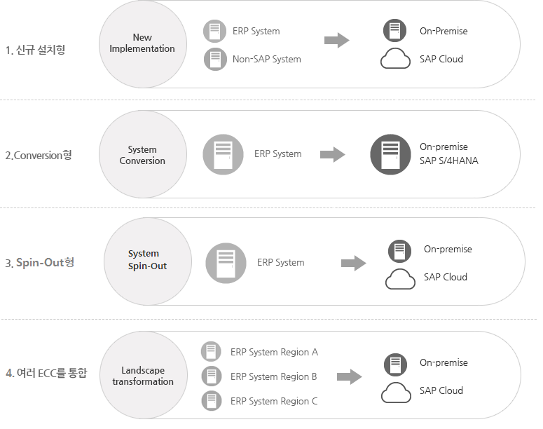 IT서비스 전문기업 kt ds